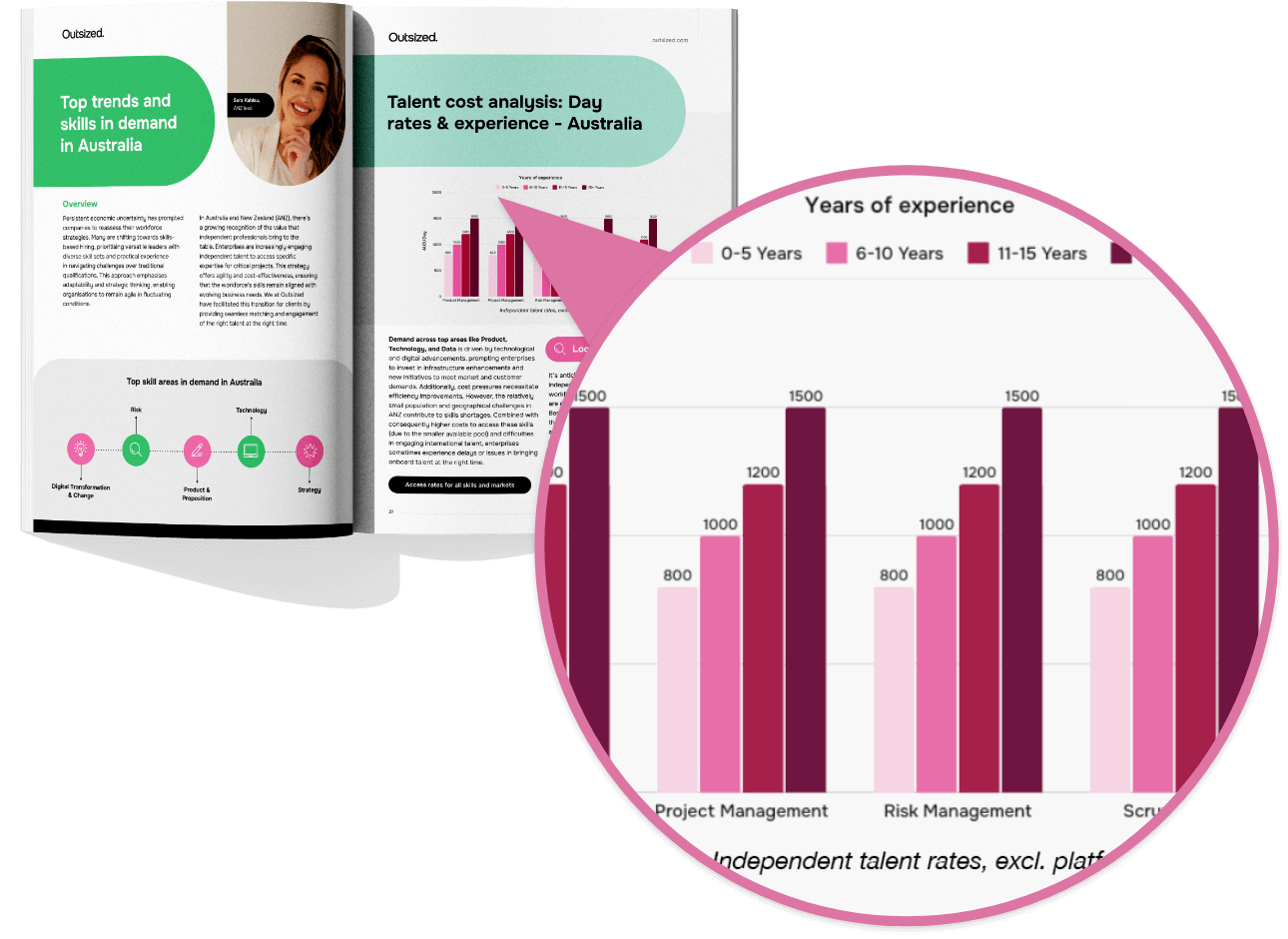 Talent on Demand report 2025