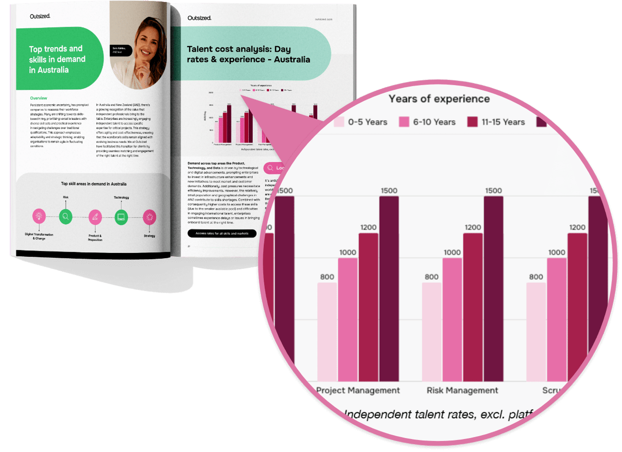 Talent on Demand report 2025